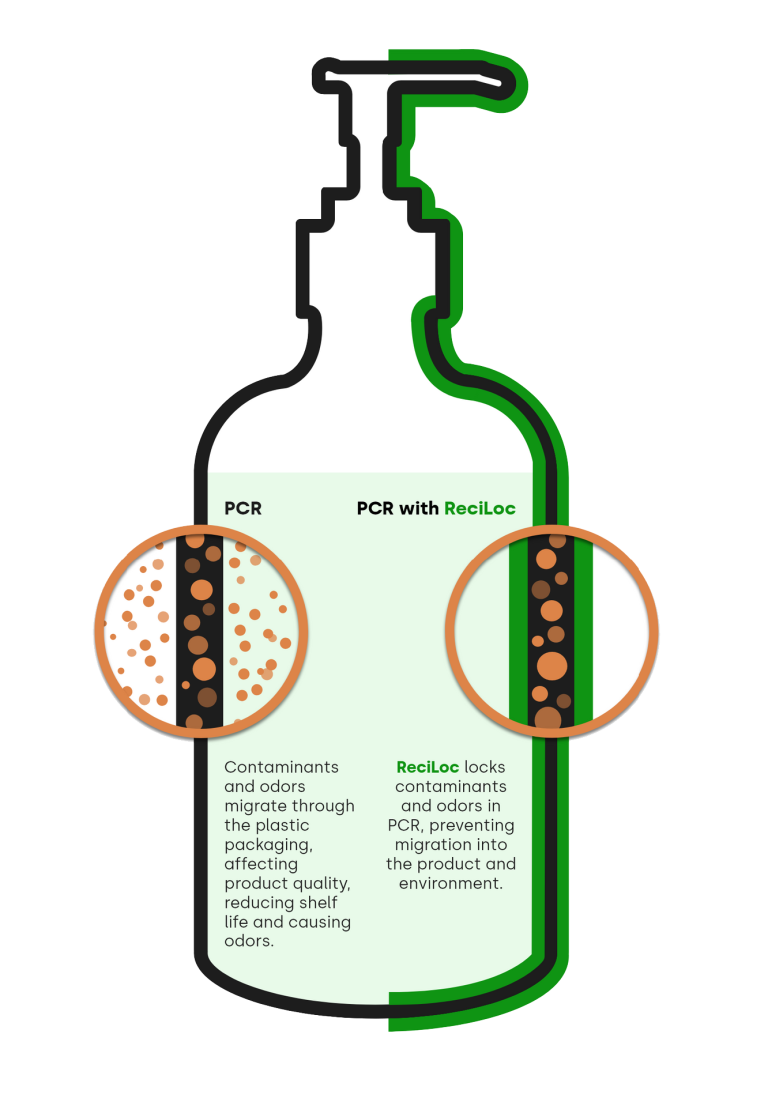 Increase the Use of PCR in Your Packaging - Illing Packaging ...
